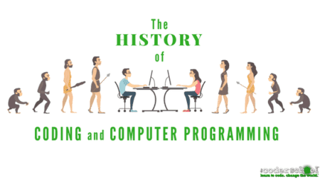 The History of Coding and Computer Programming